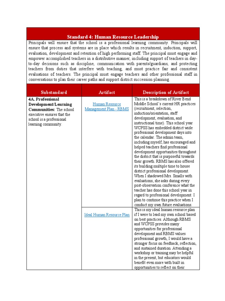 Standard 4: Human Resource Leadership: Substandard Artifact Description ...