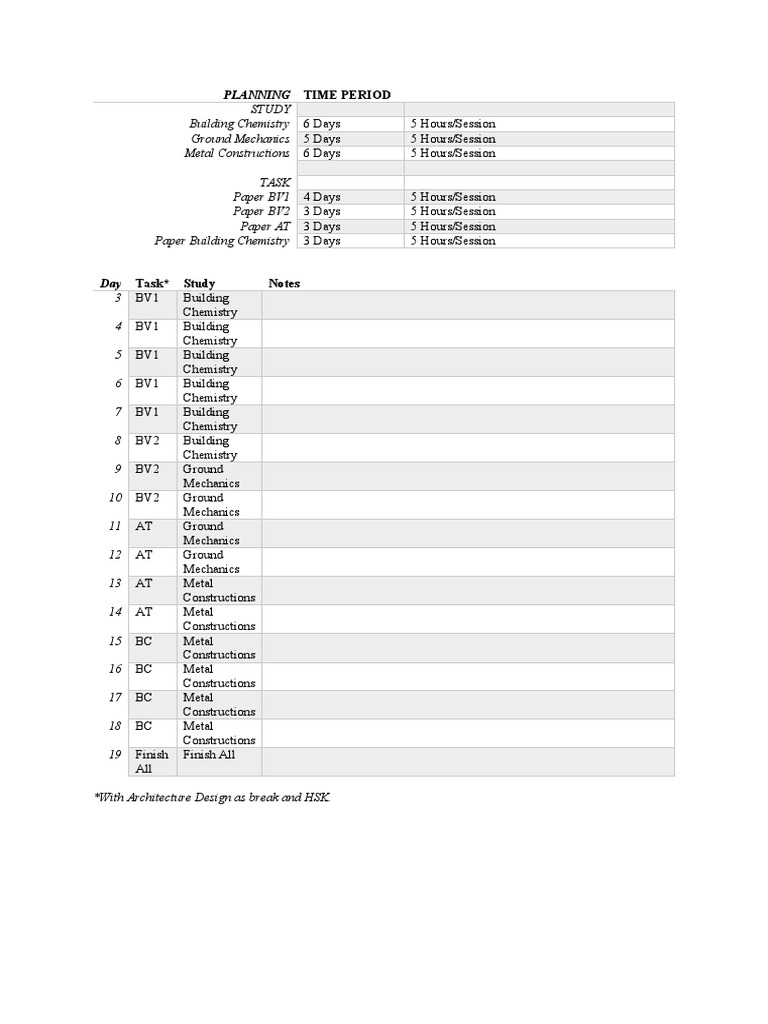 Planning Time Period: Notes | PDF