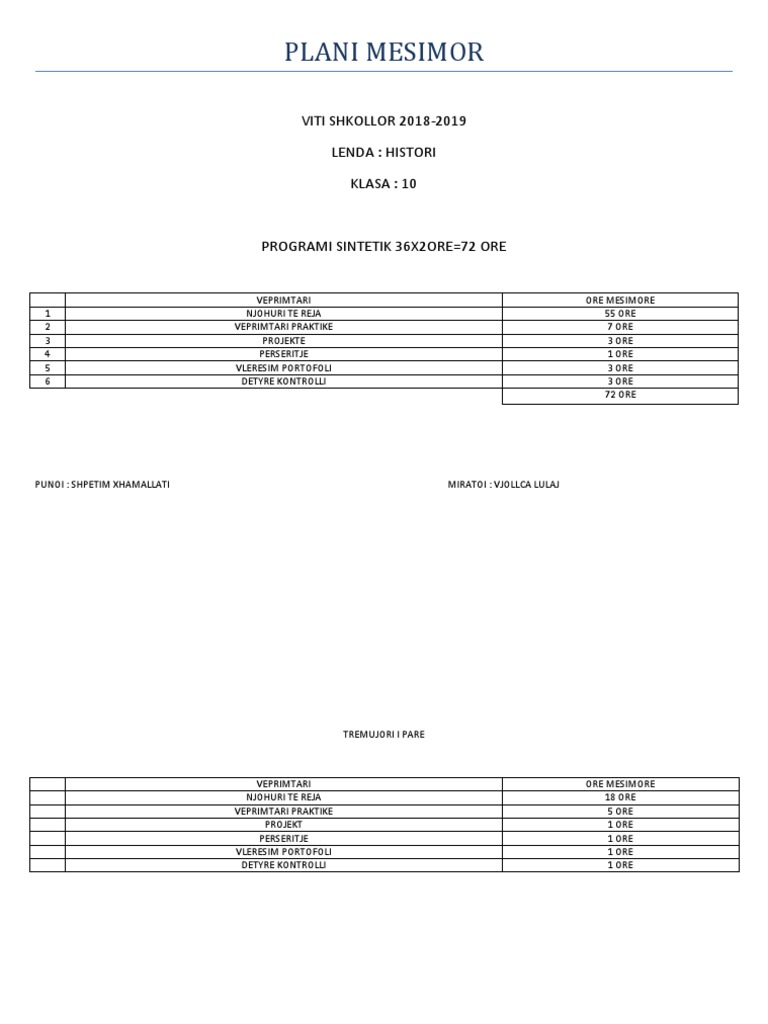 Plani Mesimor Historia 10 | PDF
