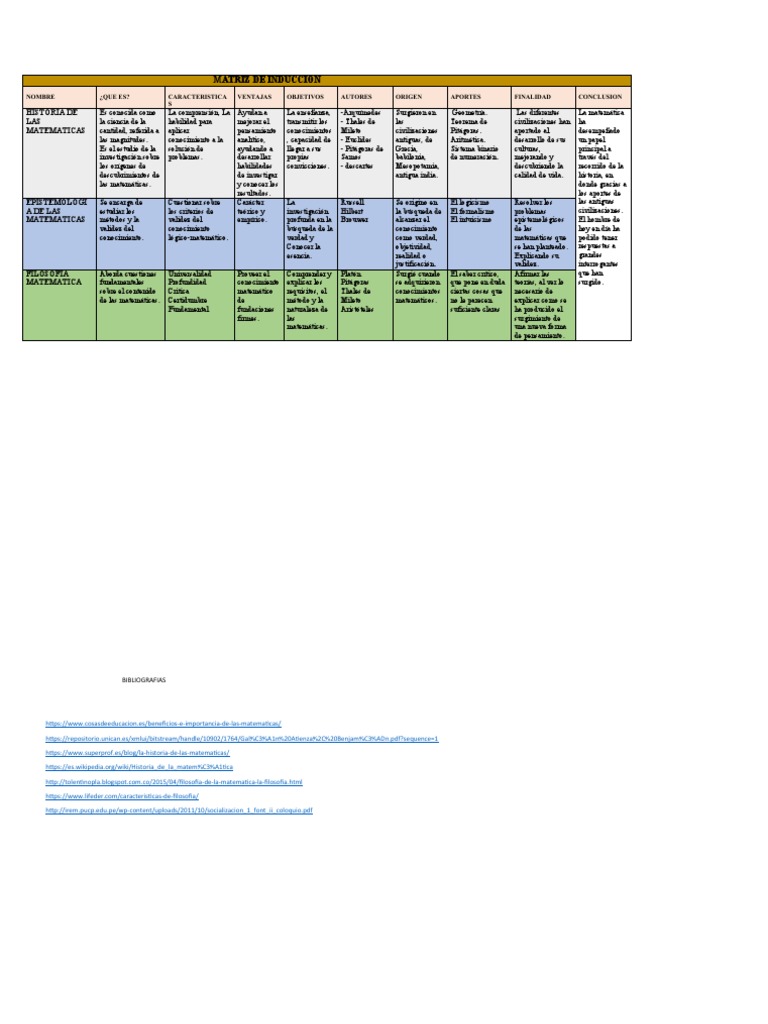Matriz de Induccion | PDF | Razonamiento inductivo | Enseñanza de ...
