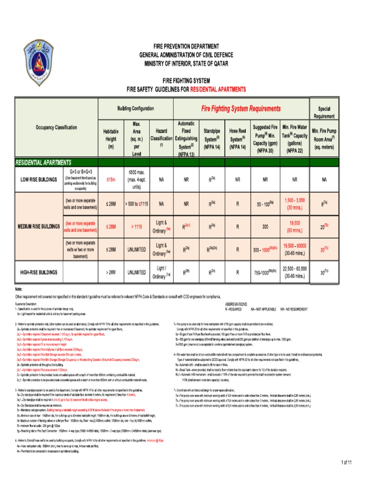 QCD-FF-Guideline Rev2015 | PDF