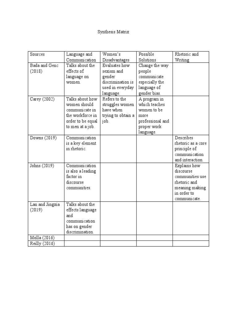 Synthesis Matrix | PDF | Sexism | Gender Equality