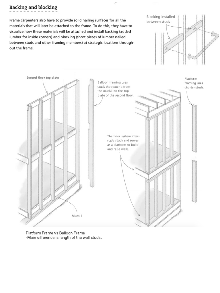 Balloon Framing Vs Platform Framing | PDF