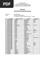 Checklist Syarat Perizinan Klinik Di Oss | PDF