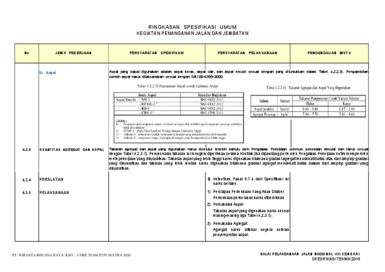 Buras 2 (Laburan Aspal) | PDF