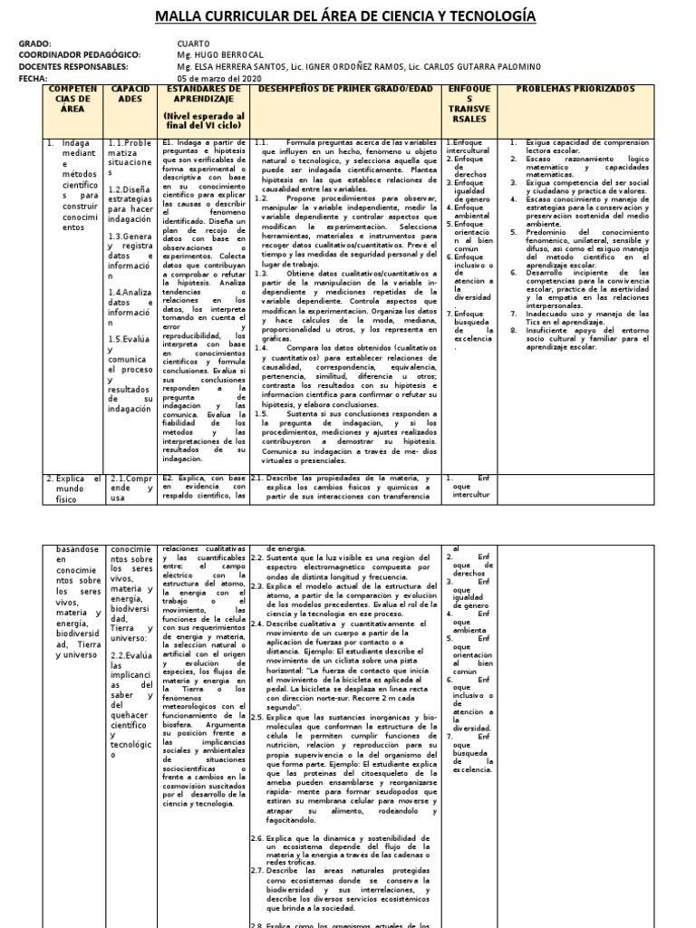 Malla Curricular Del Area de Ciencia y Tecnologia 2020 - 1ro | PDF | Organismos | Importar