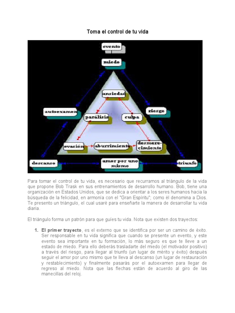 Toma El Control de Tu Vida | PDF | Temor | Ansiedad