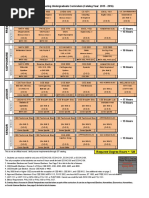 Flowchart Bsce | PDF