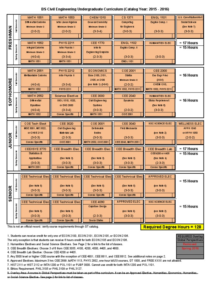BS Civil Engineering Undergraduate Curriculum (Catalog Year: 2015 - 2016) | PDF | Course Credit ...