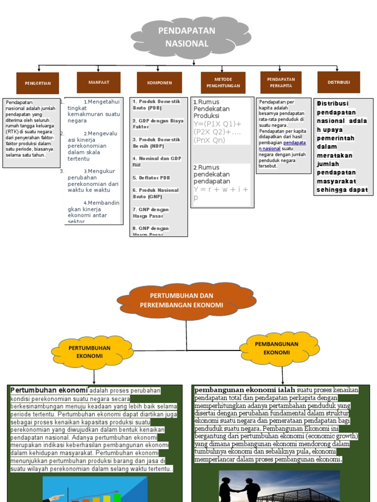 Mind Mapping Debit Ardianto | PDF