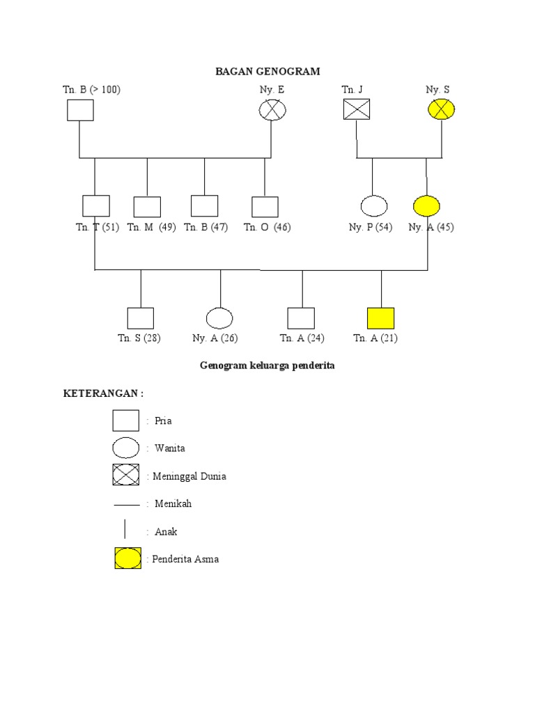 Genogram Keluarga Penderita Asma | PDF