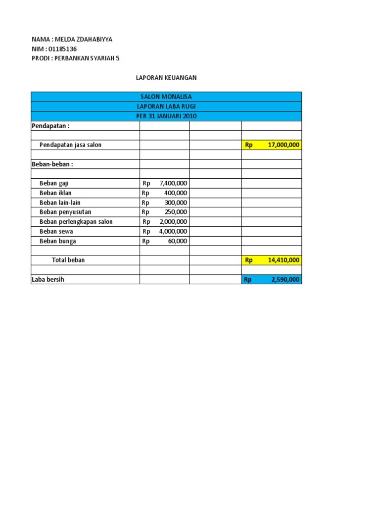 Laporan Keuangan Salon Monalisa | PDF | Pengelolaan Keuangan & Uang | Hukum