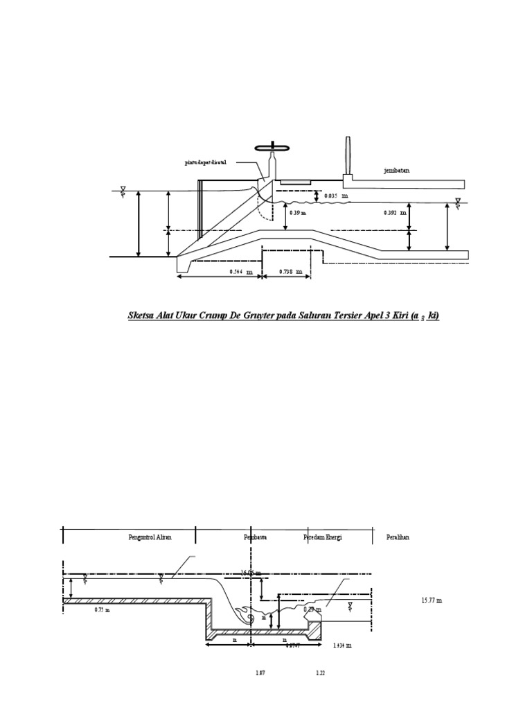 Sketsa Alat Ukur Crump de Gruyter Pada Saluran Tersier Apel 3 Kiri (A ...