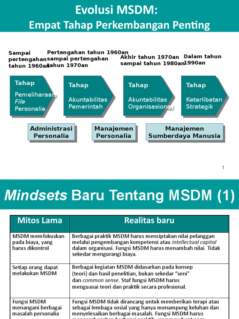Evolusi MSDM-talent | PDF | Bisnis | Pengembangan Diri