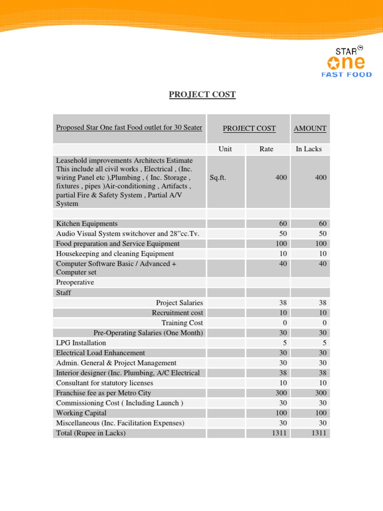Fast Food Outlet Project Cost Analysis | PDF | Business