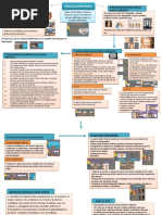 Infografia Abscesos Periapicales | PDF | Estudios de idiomas extranjeros