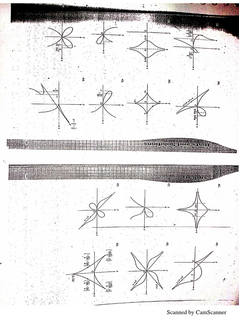 Play With Graphs Amit M.Agarwal PDF | PDF