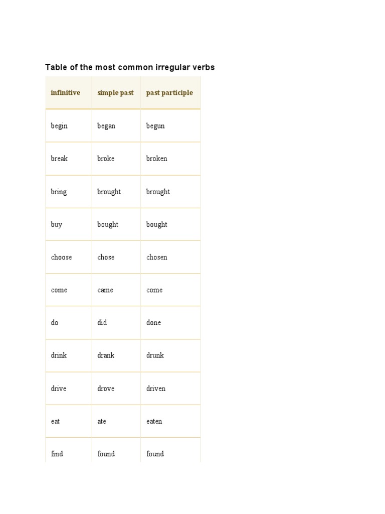 Table of The Most Common Irregular Verbs EDT | PDF | Grammatical Tense ...