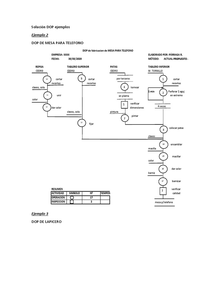 Solución DOP Ejemplos-Clase PDF | PDF | Materiales | Pinturas