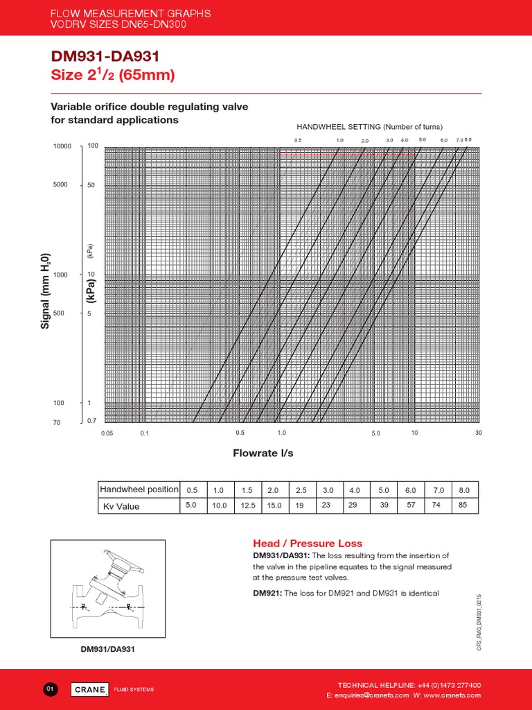 VODRV Flow Measurement for DN65-DN300 | PDF | Flow Measurement | Pressure