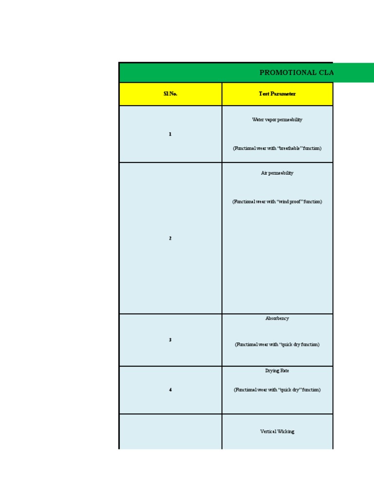 Promotional Claim Testing Requirements: SL No. Test Parameter | PDF ...