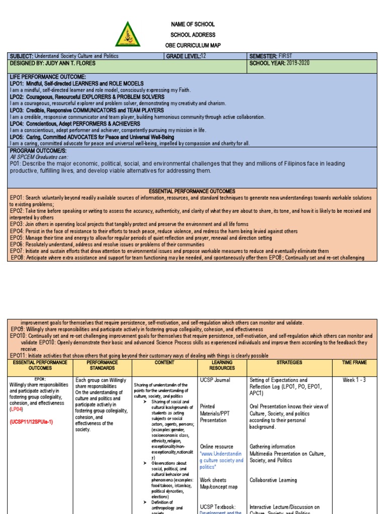 Ucsp Concept Map | PDF | Anthropology | Society