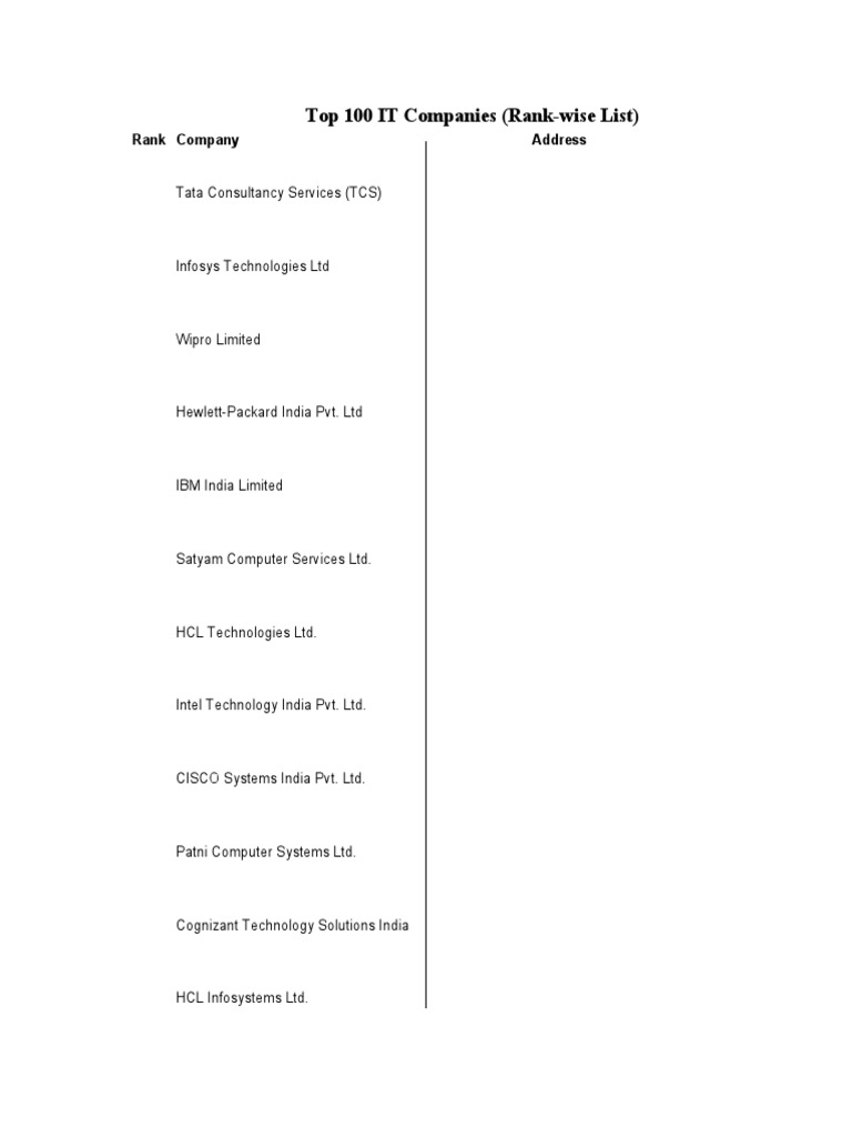 Top 100 IT Companies (Rank-Wise List) | PDF | Outsourcing | Sap Se