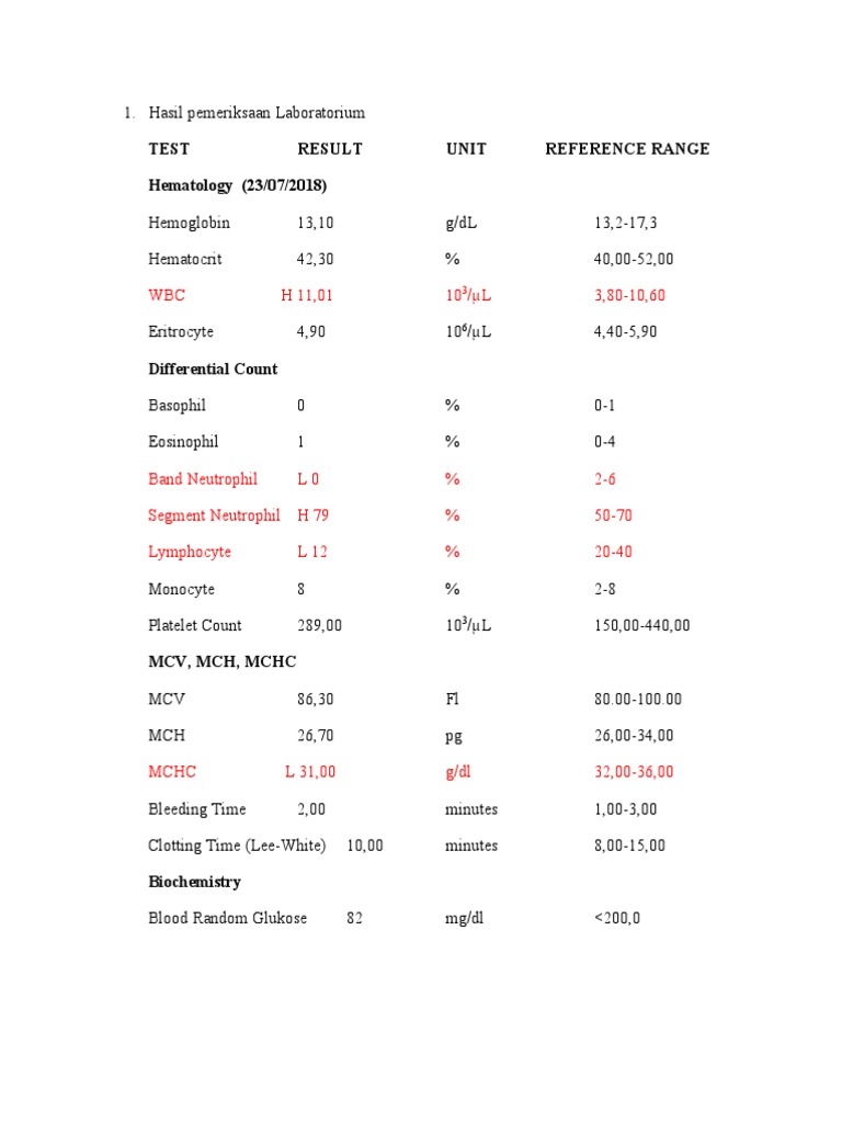 Test Result Unit Reference Range Hematology (23/07/2018) : WBC H 11,01 ...