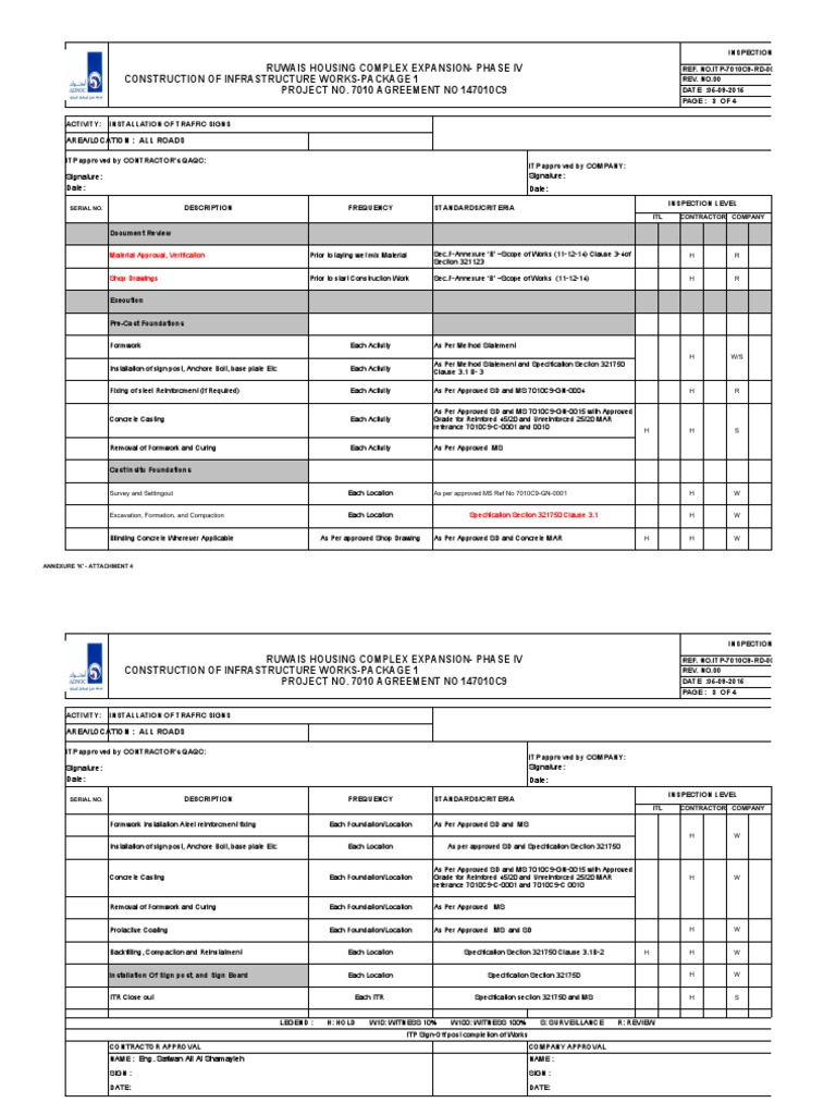 Traffic Signs Installation ITP Document | PDF | Specification ...