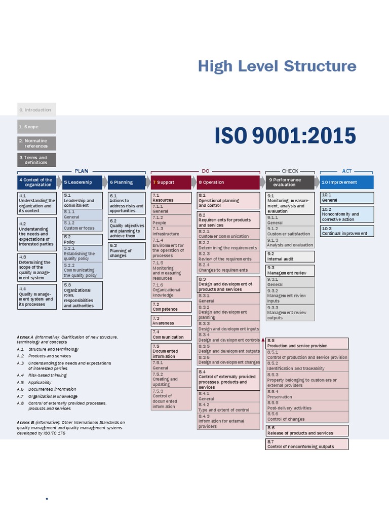 ISO 9001 - High Level Structure | PDF | Iso 9000 | Quality (Business)