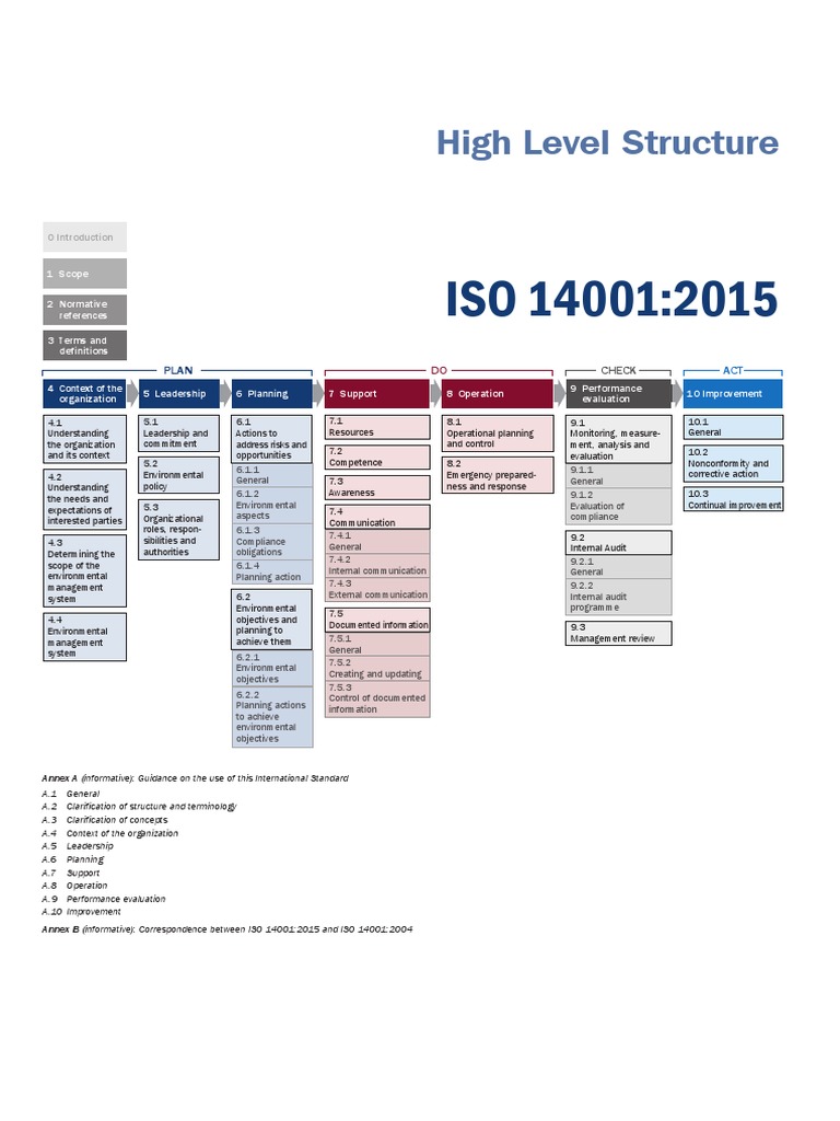 ISO 14001:2015 Environmental Management Guide | PDF | Internal Audit ...