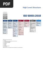 ISO 9001:2015 High Level Structure Overview | PDF | Iso 9000 | Quality ...