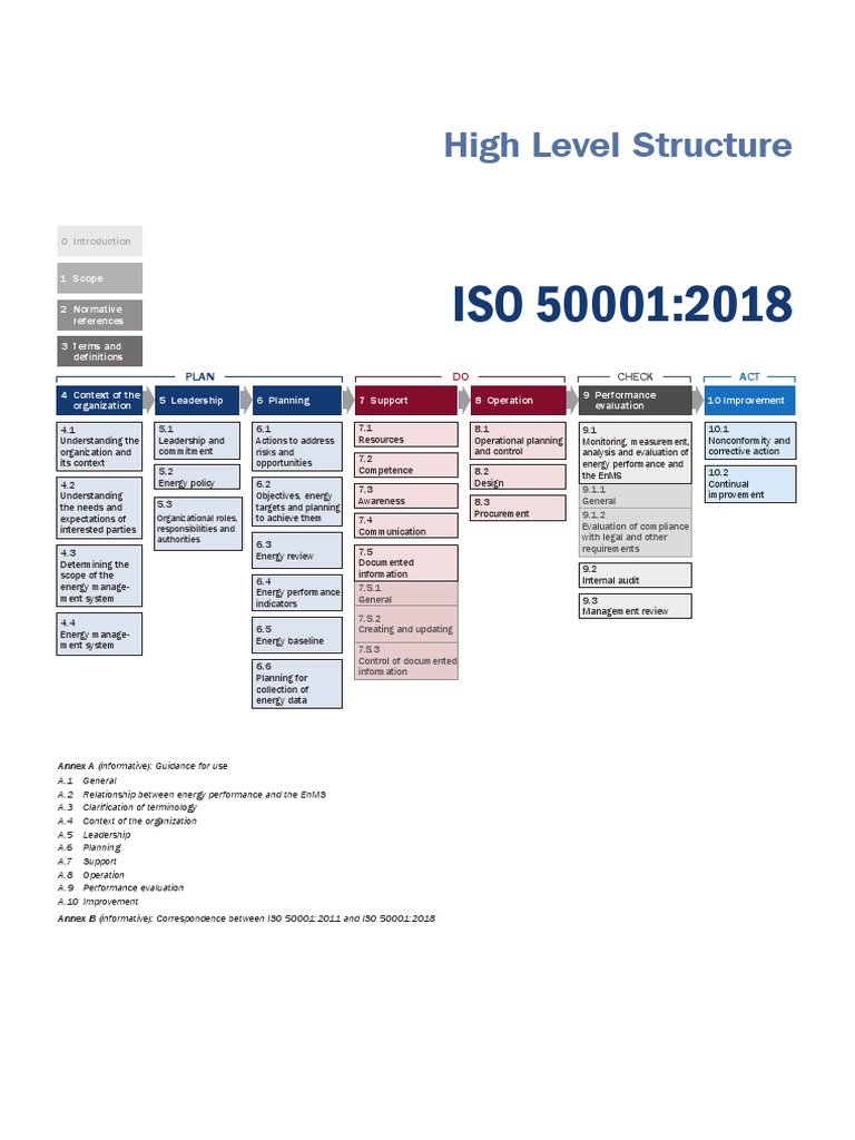 ISO 50001 - High Level Structure | PDF | Internal Audit | Business