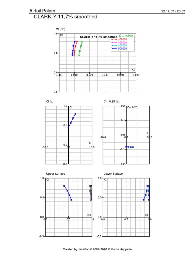 CLARK-Y 11,7% Smoothed: Airfoil Polars | PDF | Geometry | Space