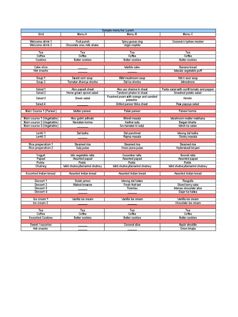 Banquet Buffet Menu Costing Master File For Corporate | PDF | Chutney ...
