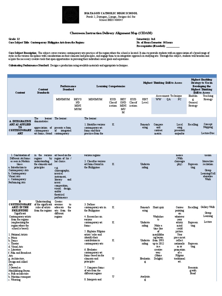 Classroom Instruction Delivery Alignment Map (CIDAM) : Purok 2 ...