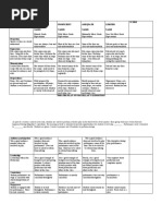 Wfes Talent Showcase Audition Rubric PDF | PDF | Audition | Performing Arts