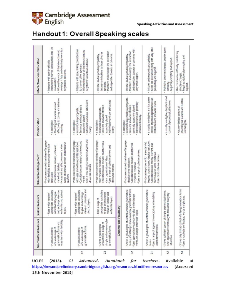 Speaking Assessment Criteria | PDF | Vocabulary | Speech