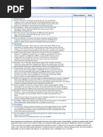 Windshield Survey Template | PDF | Community | Health Care