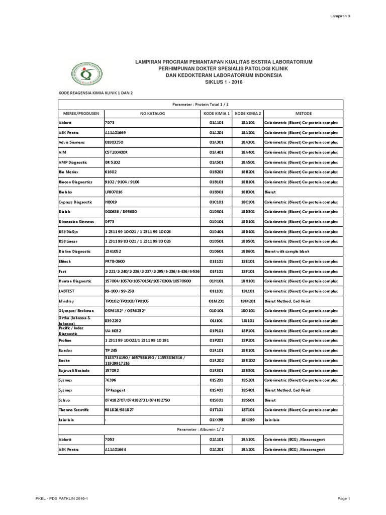 Kode Alat Kimia Reagent | PDF