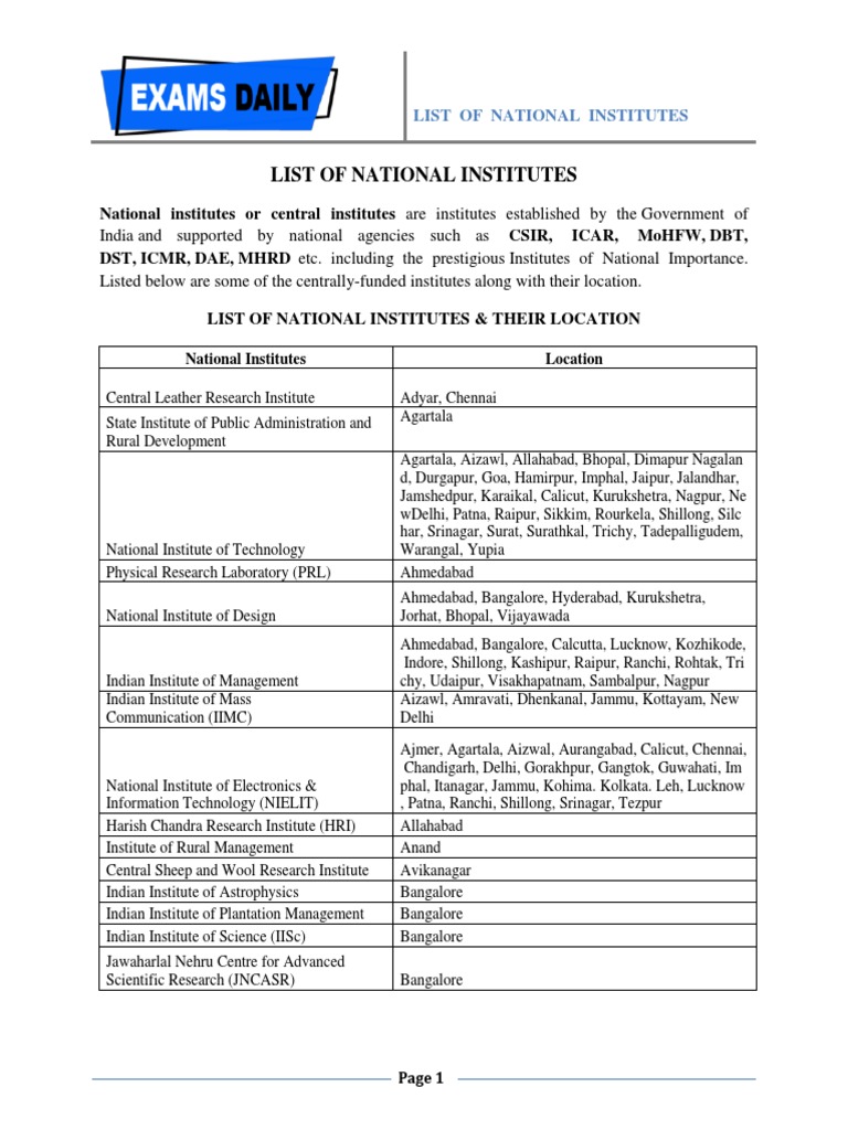 National Institutes in India List | PDF | Delhi | Kolkata