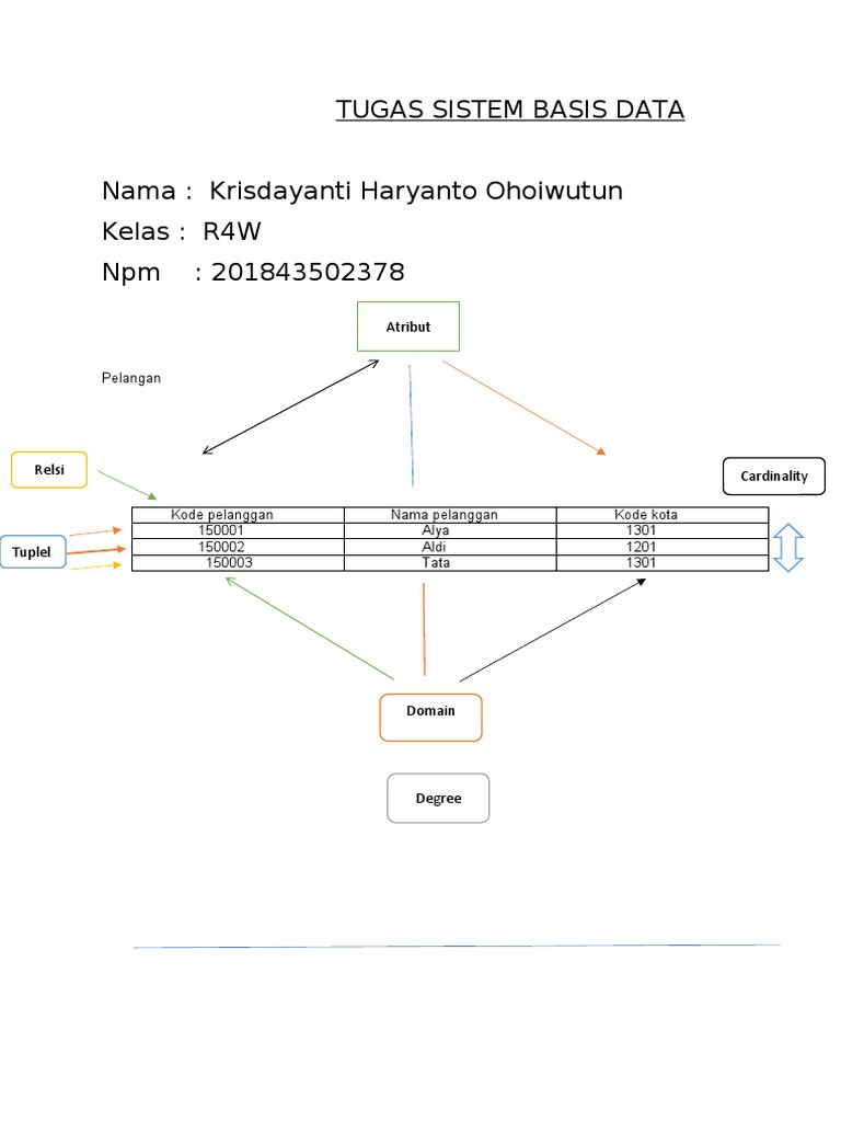 Tugas Sistem Basis Data | PDF
