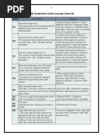 Trouble Code List: Sharp Trouble & Error Codes AR-160, AR-161, AR-200 ...