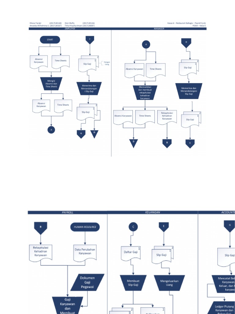 Flowchart Payroll Cycle Kasus 6 | PDF