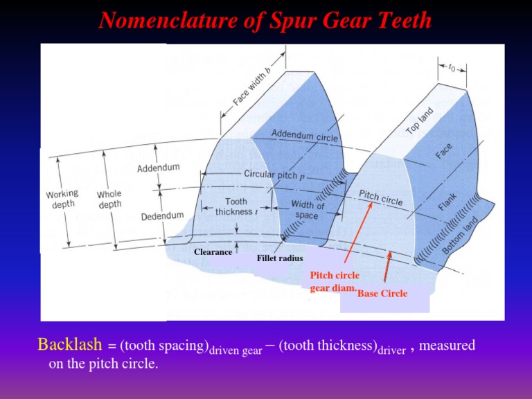Nomenclature of Spur Gear | PDF
