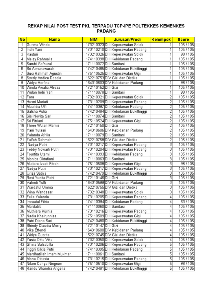 Rekap Nilai Post Test | PDF