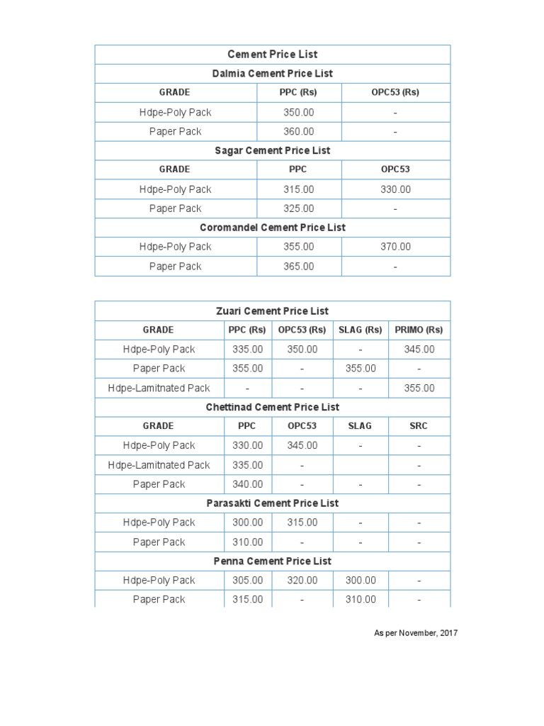 Cement Price List: Grade PPC (RS) OPC53 (RS) | PDF