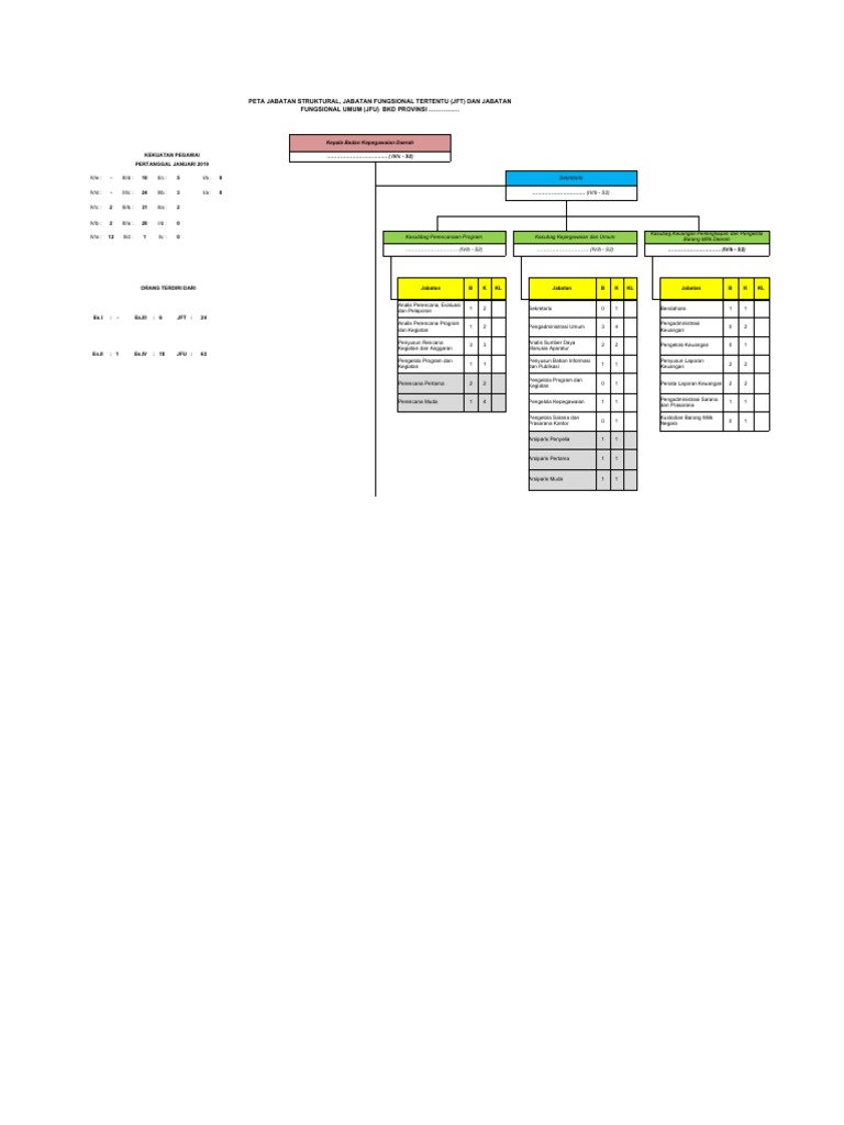 Contoh Peta Jabatan | PDF