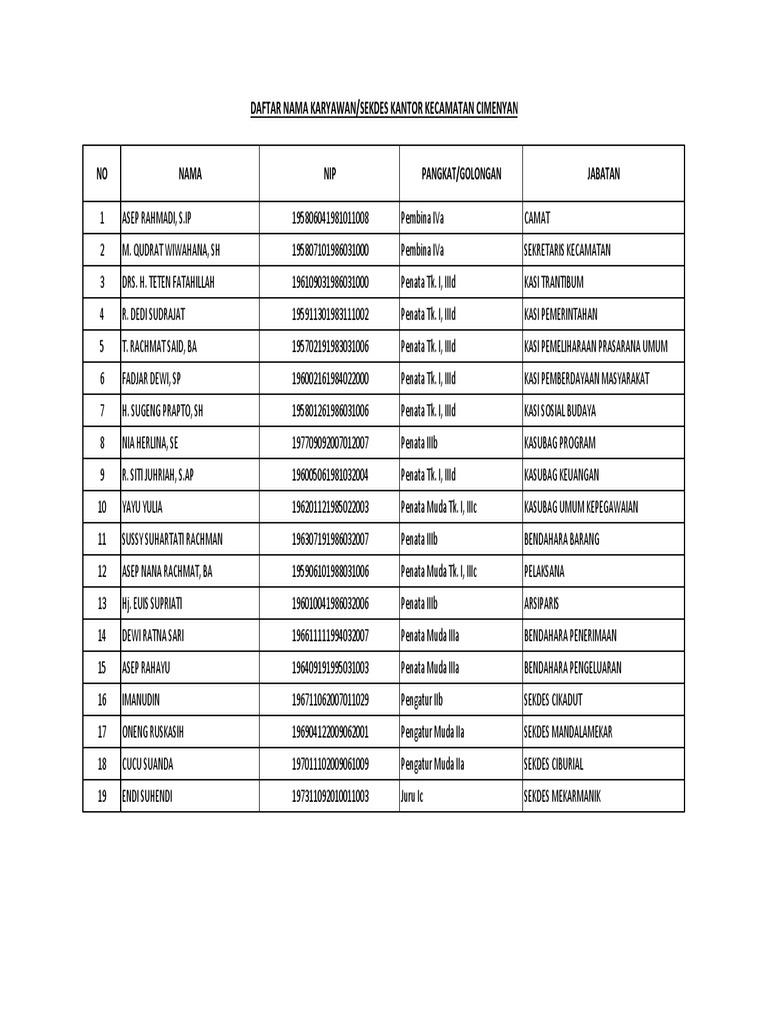 Daftar Nama Karyawan | PDF