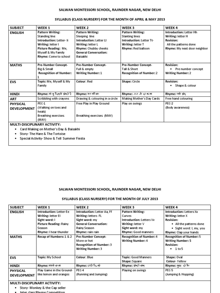 Nursery Syllabus PDF | PDF | Nature